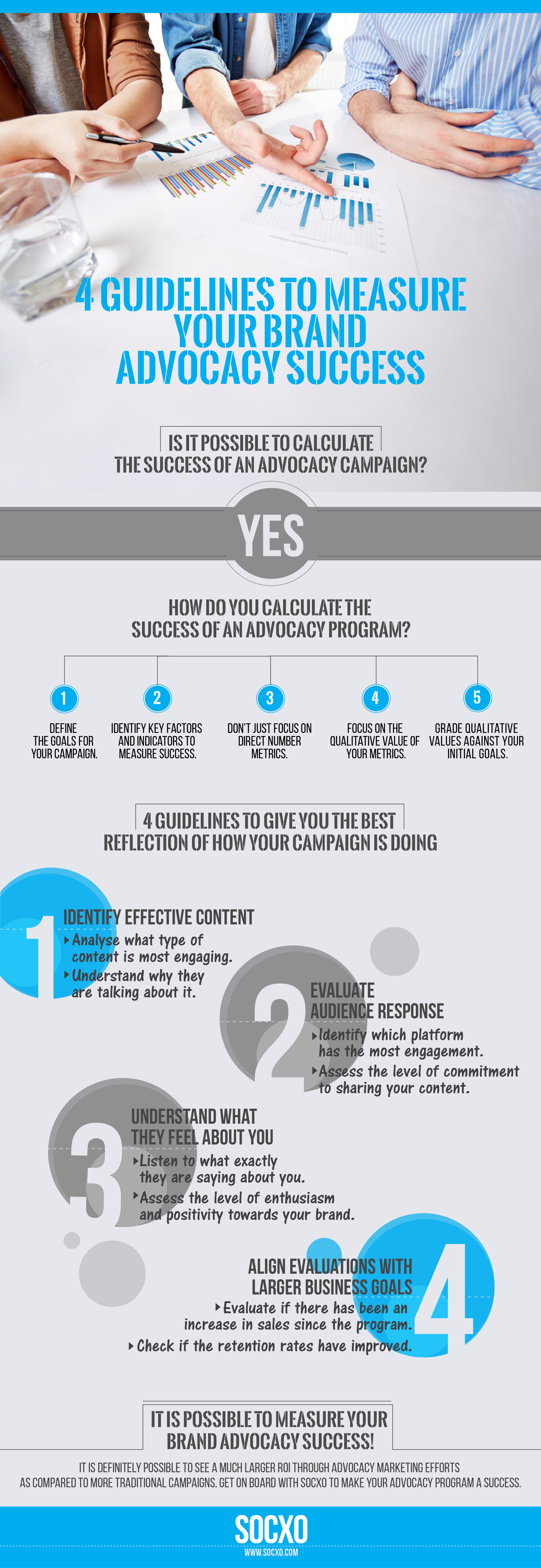 Measure Your Brand Advocacy Success | Socxo Guidelines Measure Your Brand Advocacy Success | Socxo Guidelines